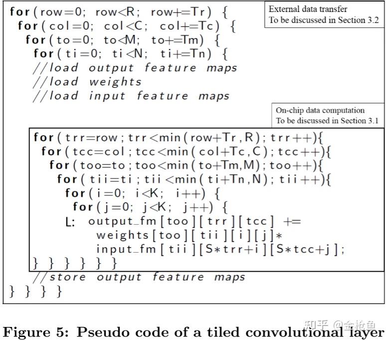 Optimizing FPGA-based Accelerator Design for Deep Convolutional Neural Networks ，2015 论文阅读笔记 - 知乎