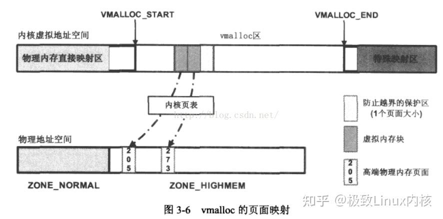深入理解虚拟内存 - 知乎