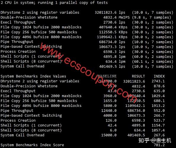HostVDS怎么样？基于OpenStack构架VPS（E3-12xx CPU）评测数据 - 知乎