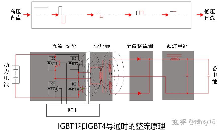 新能源汽车高低压系统结构原理简介 - 知乎