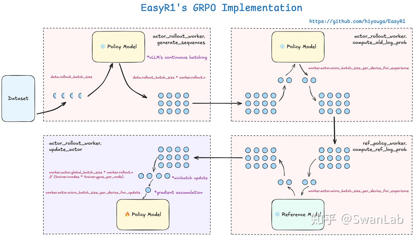 SwanLab x EasyR1：多模态大模型强化学习可视化训练 - 知乎
