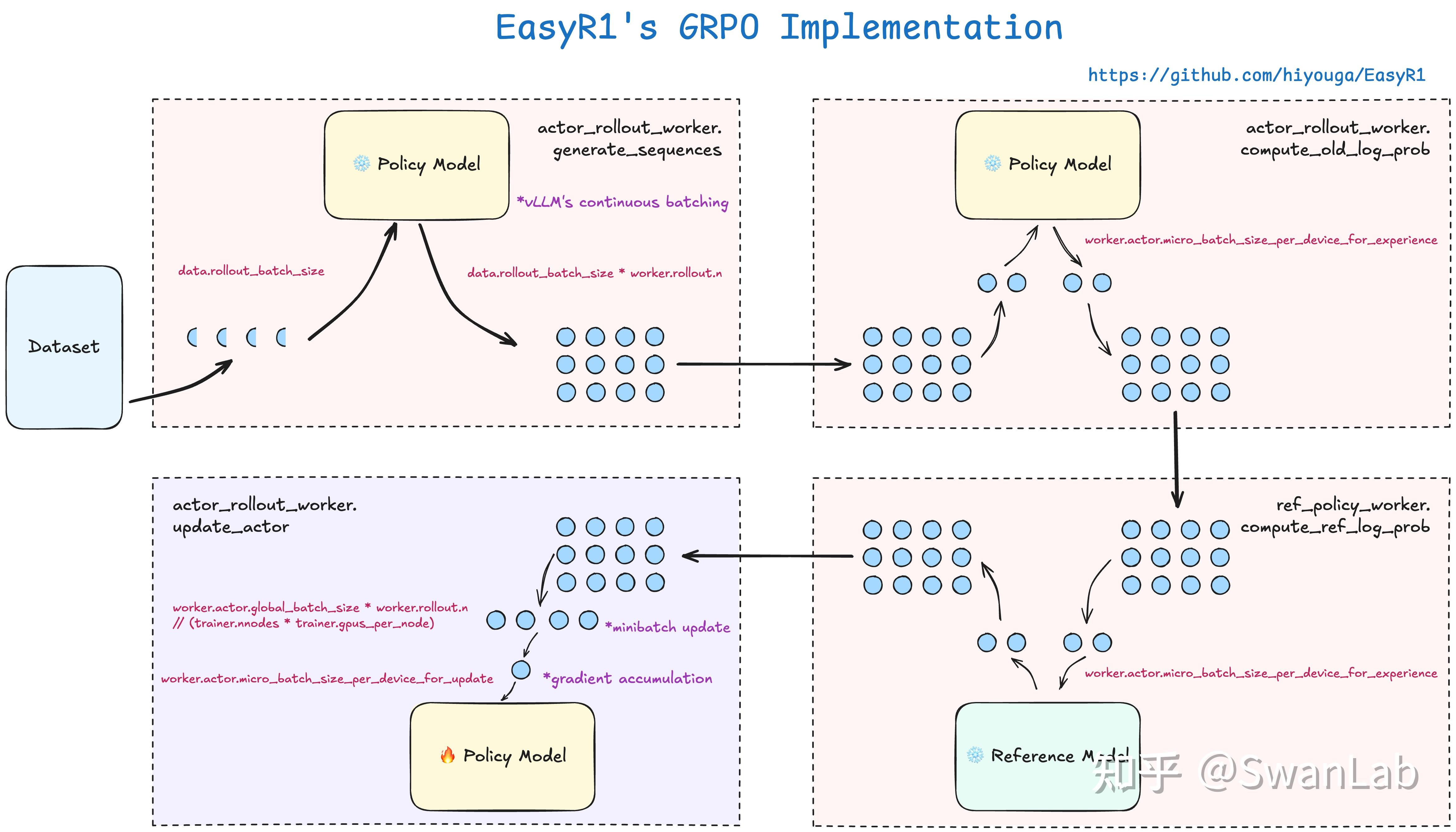 SwanLab x EasyR1：多模态大模型强化学习可视化训练 - 知乎