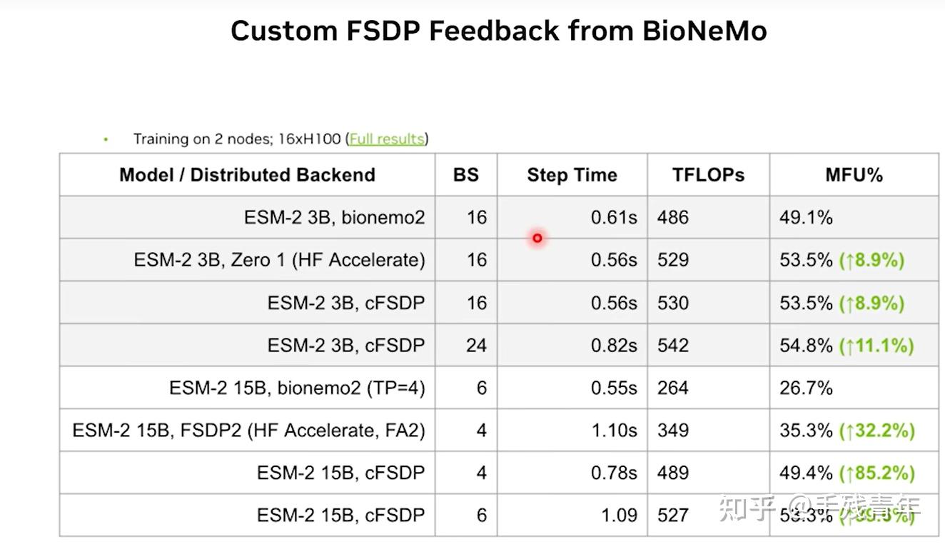 训练优化学习：评估指标MFU - 知乎