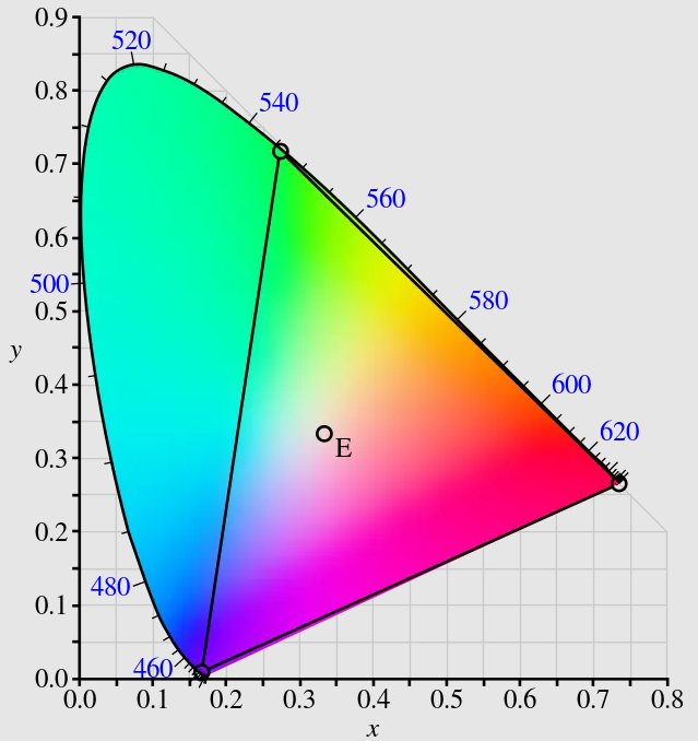 色彩空间、HDR与ACES - 知乎