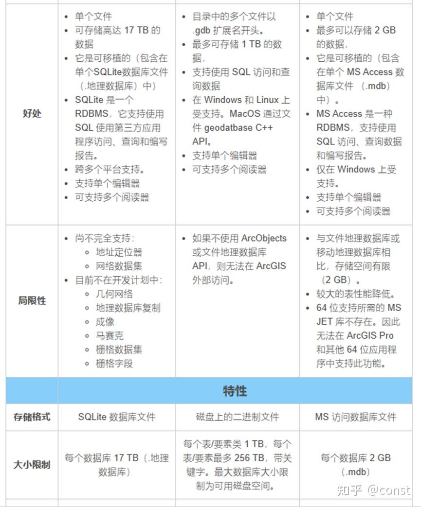 ArcGIS Pro中.mdb数据库无法使用？个人地理数据库.mdb已弃用！ - 知乎