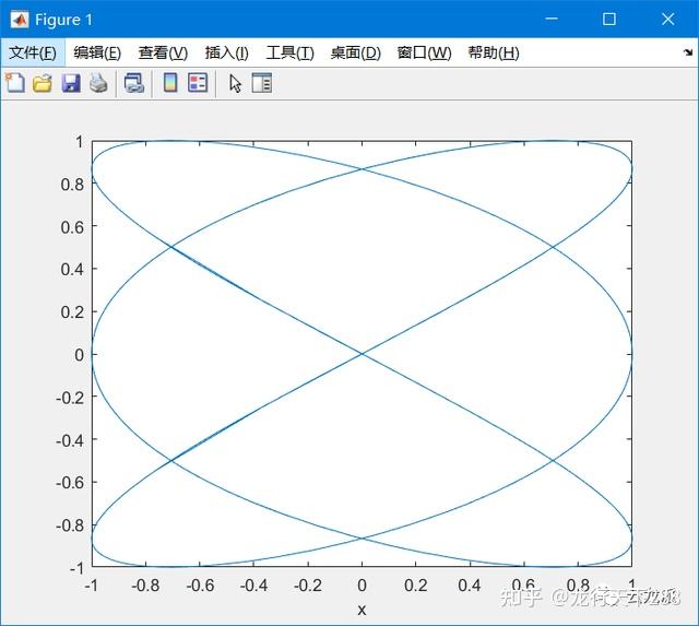 MATLAB的ezplot函数绘制隐函数图像 - 知乎