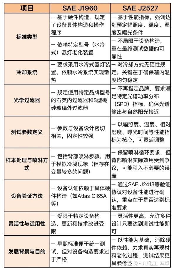 突破传统测试局限｜Q-SUN Xe 8 氙灯老化机助力满足SAE J2527标准 - 知乎