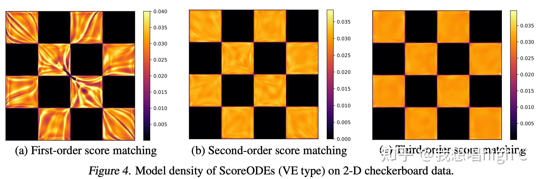 diffusion model 最近在图像生成领域大红大紫，如何看待它的风头开始超过 GAN ？ - 知乎