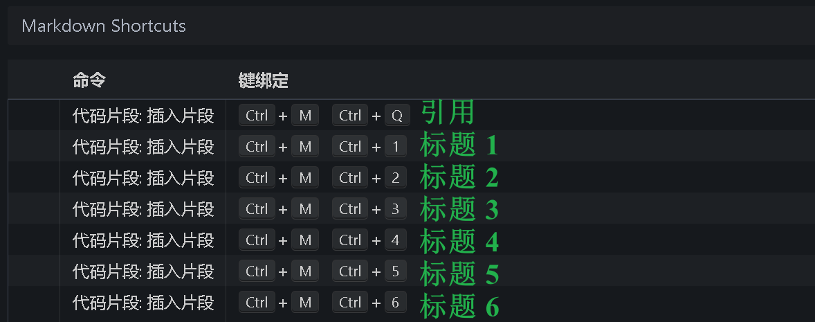 实操阶段：浅试 Markdown 基本语法（+ PLUS 预览）、快捷键设置 - 知乎