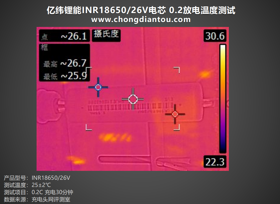高倍率、长寿命，亿纬锂能INR18650/26V评测 - 知乎