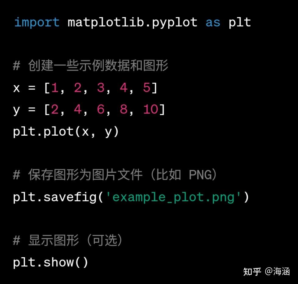 Python Matplotlib 中如何用 plt.savefig 存储图片? - 知乎 Python Matplotlib 中如何用 plt.savefig 存储图片? - 知乎