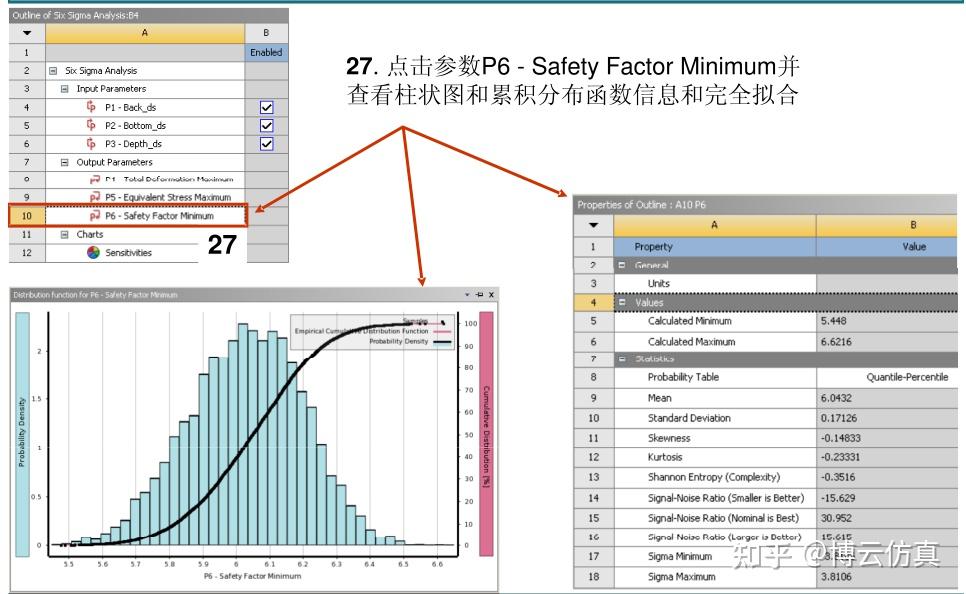 ANSYS DesignXplorer参数优化分析及案例 - 知乎