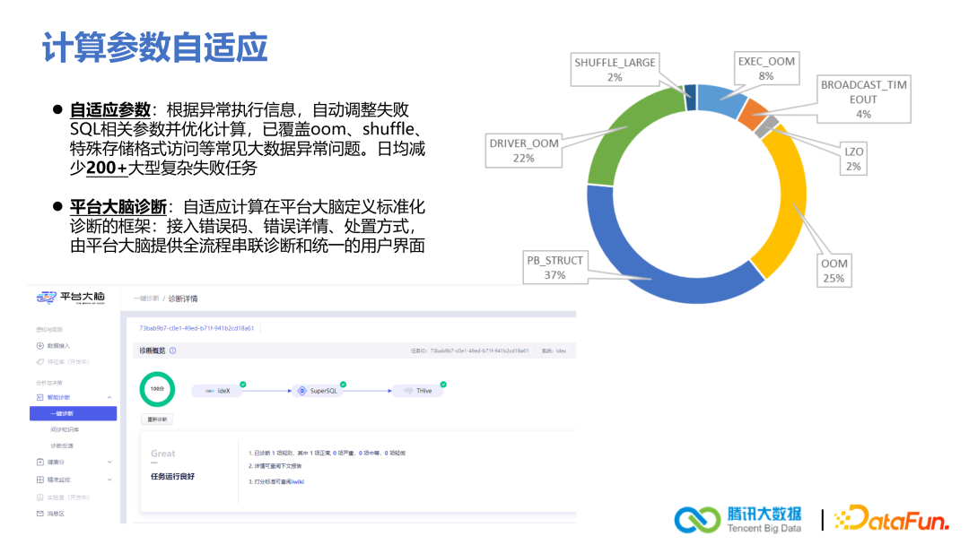 腾讯天穹 SuperSQL：统一大数据自适应计算平台技术解析 - 知乎