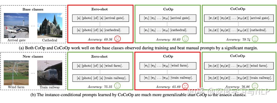 一文详解Prompt学习和微调（Prompt Learning & Prompt Tuning） - 知乎