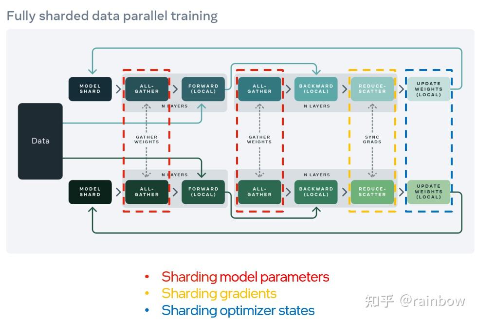 PyTorch FSDP 设计解读 - 知乎