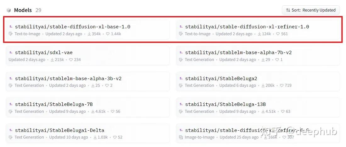 使用Automatic1111在本地PC上运行SDXL 1.0 - 知乎