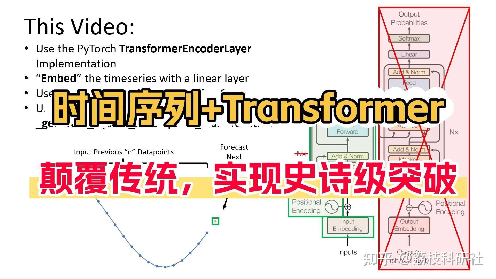 Python|基于Transformer的多变量风电功率预测研究 - 知乎