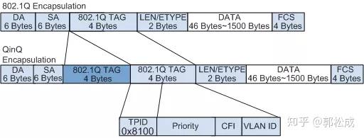 【网络干货】二层QINQ技术详解 - 知乎