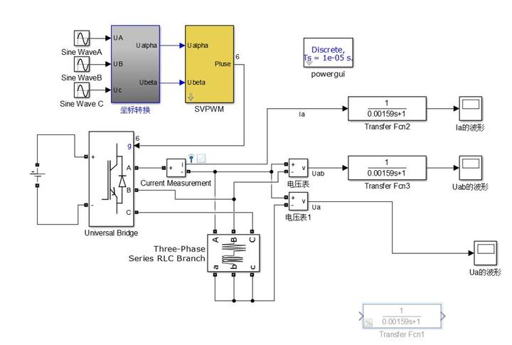 SVPWM学习 - 知乎