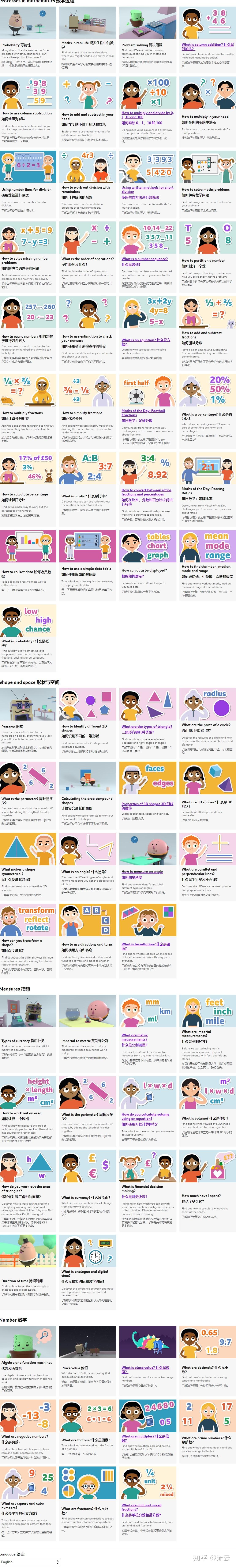 BBCbitesize - 知乎