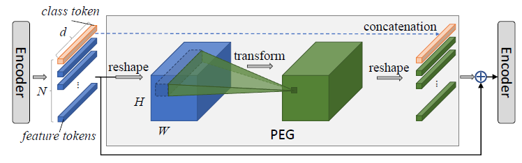 Vision Transformer 超详细解读 (原理分析+代码解读) (四) - 知乎