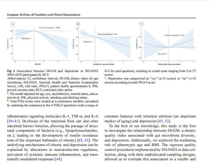 NHANES仅2篇的新膳食指标DI-GM，中国学者探究其与抑郁的关联发文SCI - 知乎