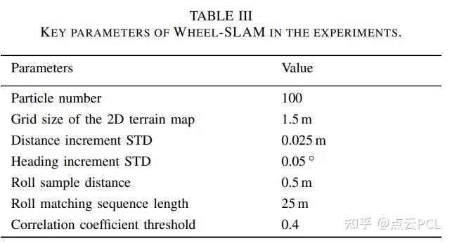 Wheel-SLAM：低成本轮式 IMU 的 SLAM 系统 - 知乎
