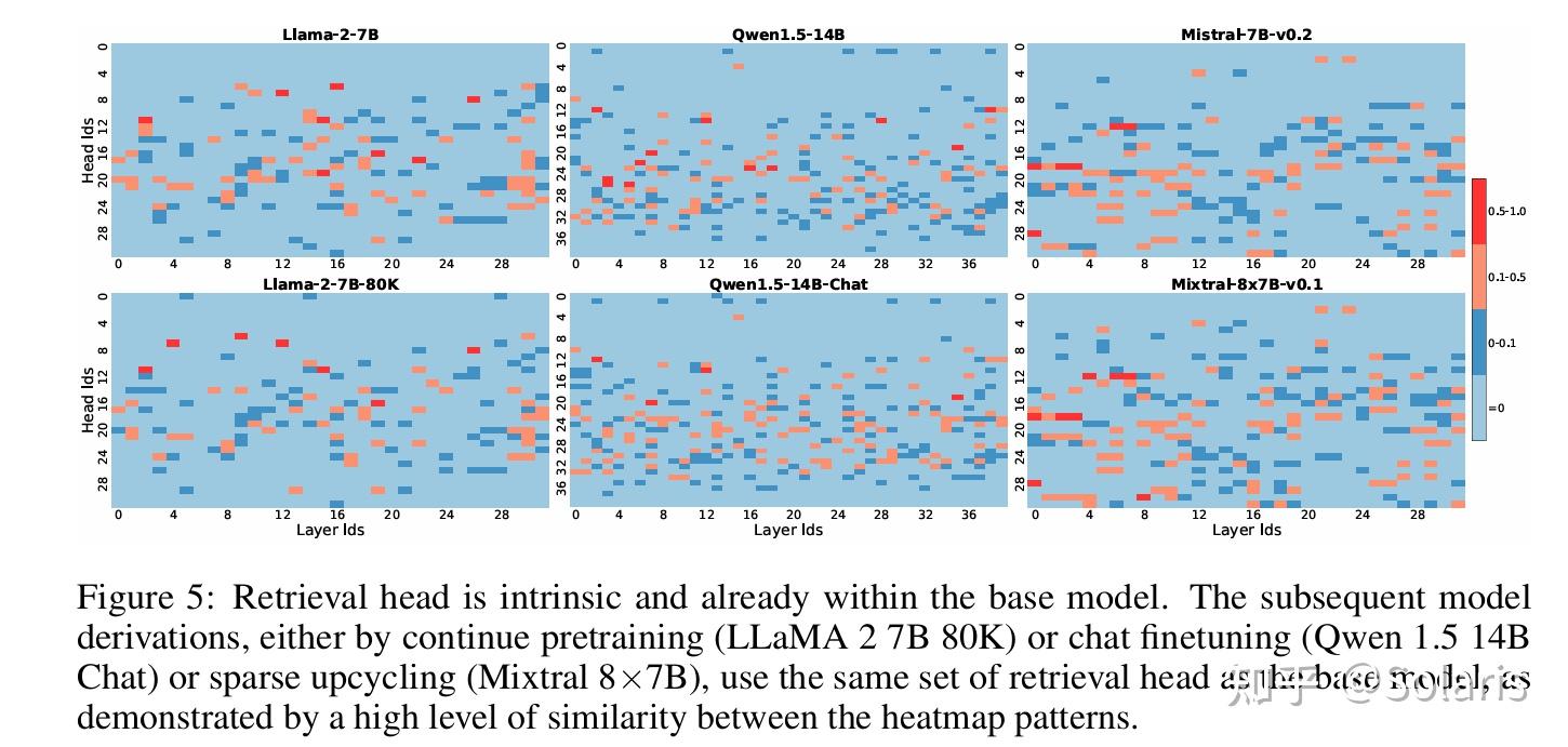 理解长文本建模: Retrieval Head - 知乎