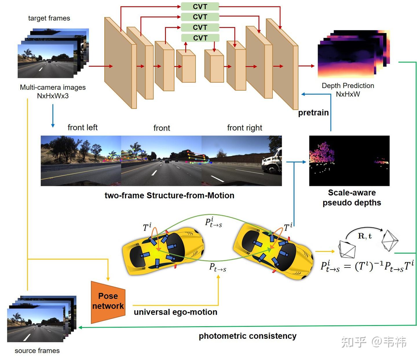 CoRL 2022 | SurroundDepth: 自监督环视深度估计 - 知乎