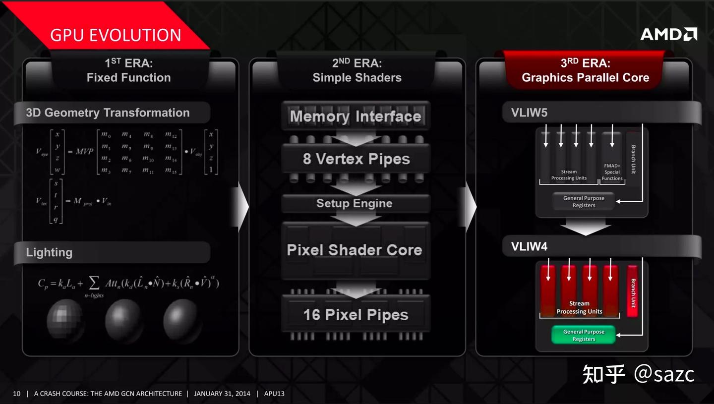 AMD GPGPU架构发展概述 - 知乎