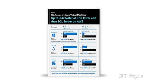 Microsoft SQL Server 2019 RTM GDR (CU27+GDR) 发布，修复高危安全漏洞 - 知乎