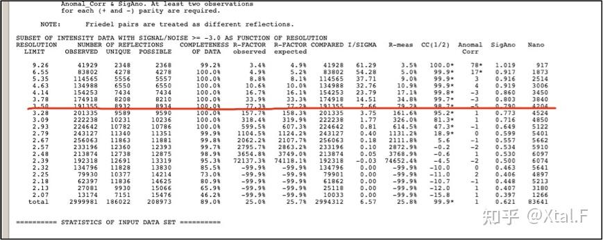 如何使用xds处理X射线衍射数据？ - 知乎