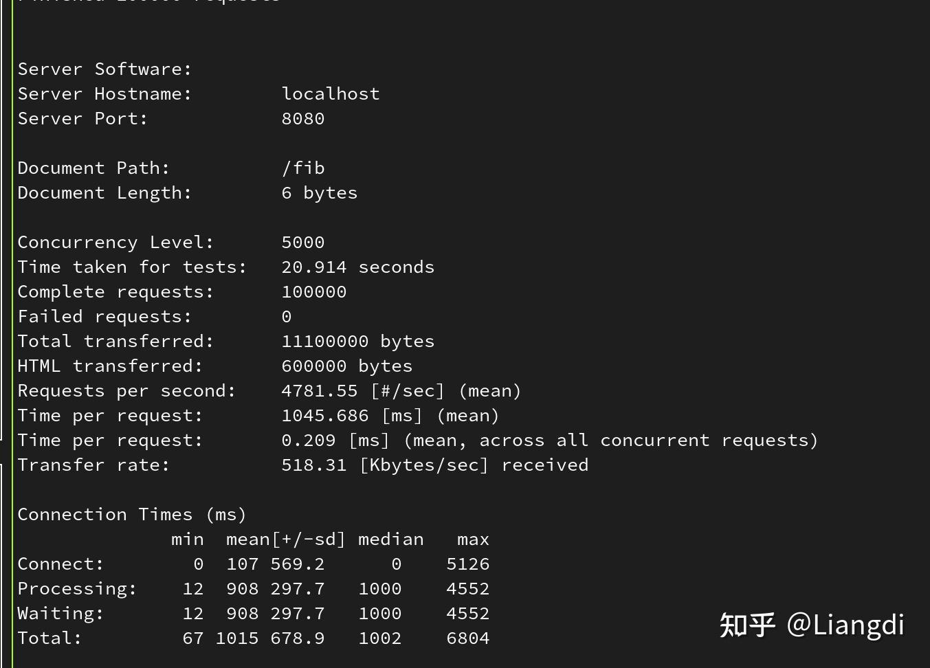 用上 Spring Boot 3.2 的记得打开虚拟线程功能(附 Rust 对比) - 知乎