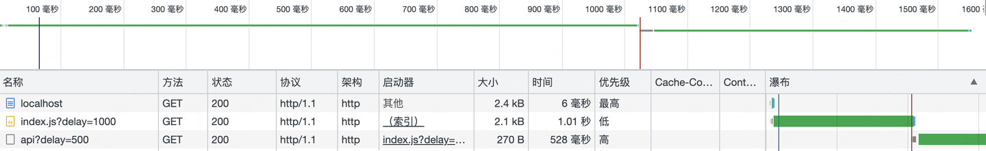 前端里那些你不知道的事儿之 【window.onload】 - 知乎