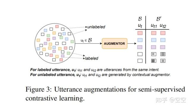 《Intent Detection and Discovery from User Logs via Deep Semi-Supervised Contrastive Clustering》 - 知乎