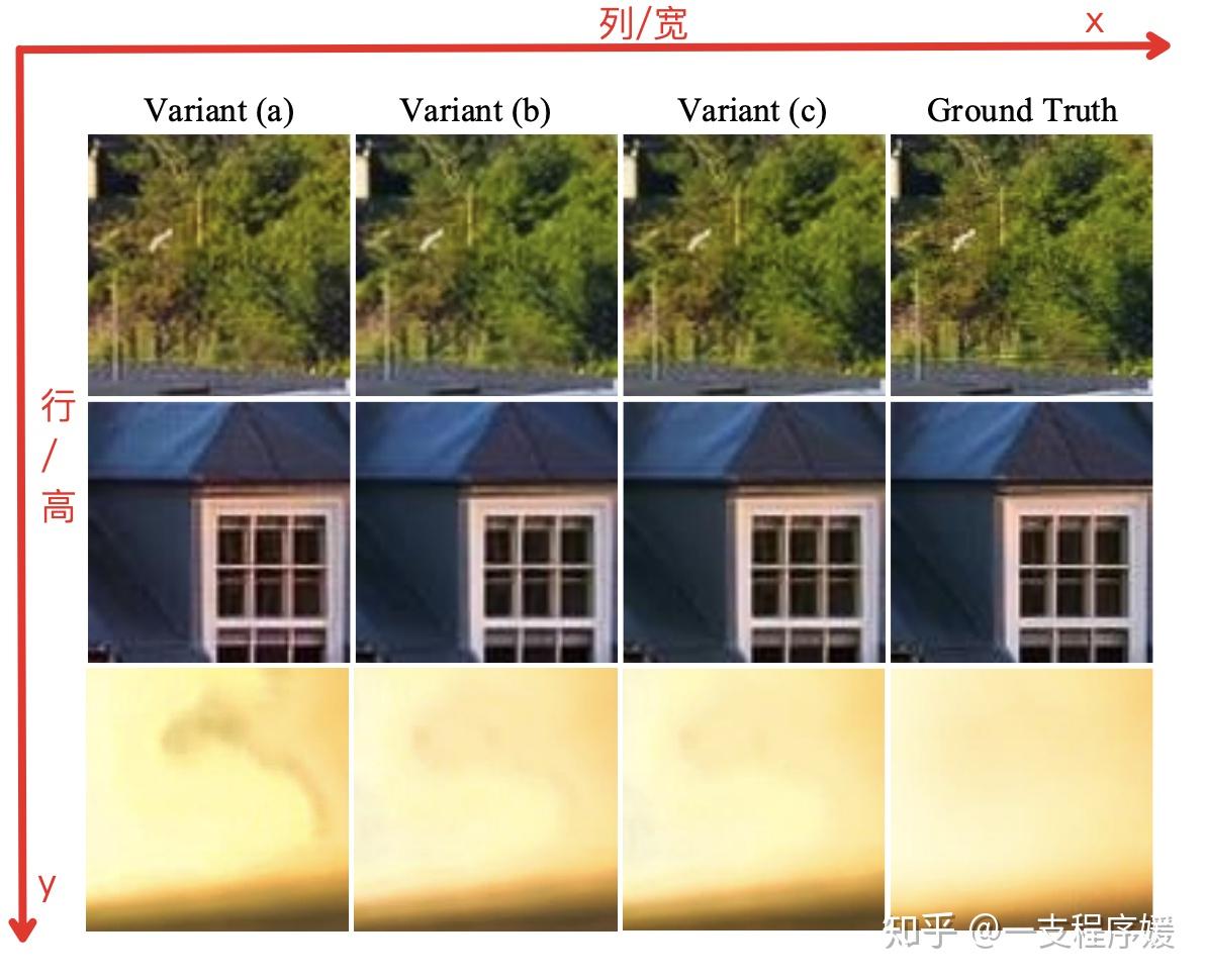 深入理解OpenCV中的(row,col)和(x,y) - 知乎