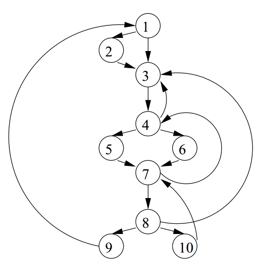 llvm浅谈5 domtree - 知乎