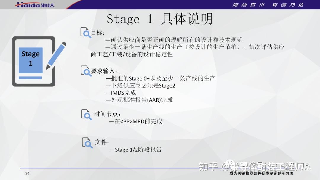 吉利NPDS流程和PPAP介绍 - 知乎