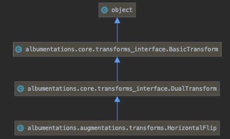 albumentations 数据增强工具的使用 - 知乎