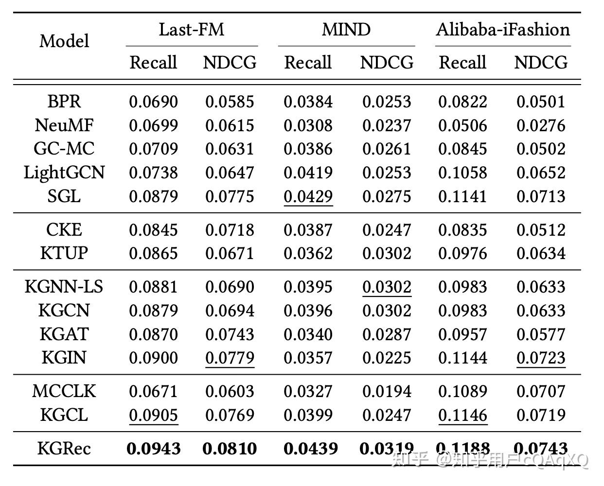 KDD'23 | KGRec: 生成式知识图谱自监督用于推荐系统 - 知乎