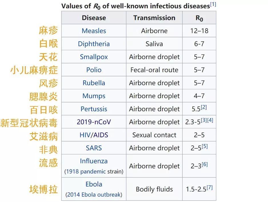 传染病学中是如何定义「基本传染数 (R0)」的，这一参数有何实际意义？ - 知乎