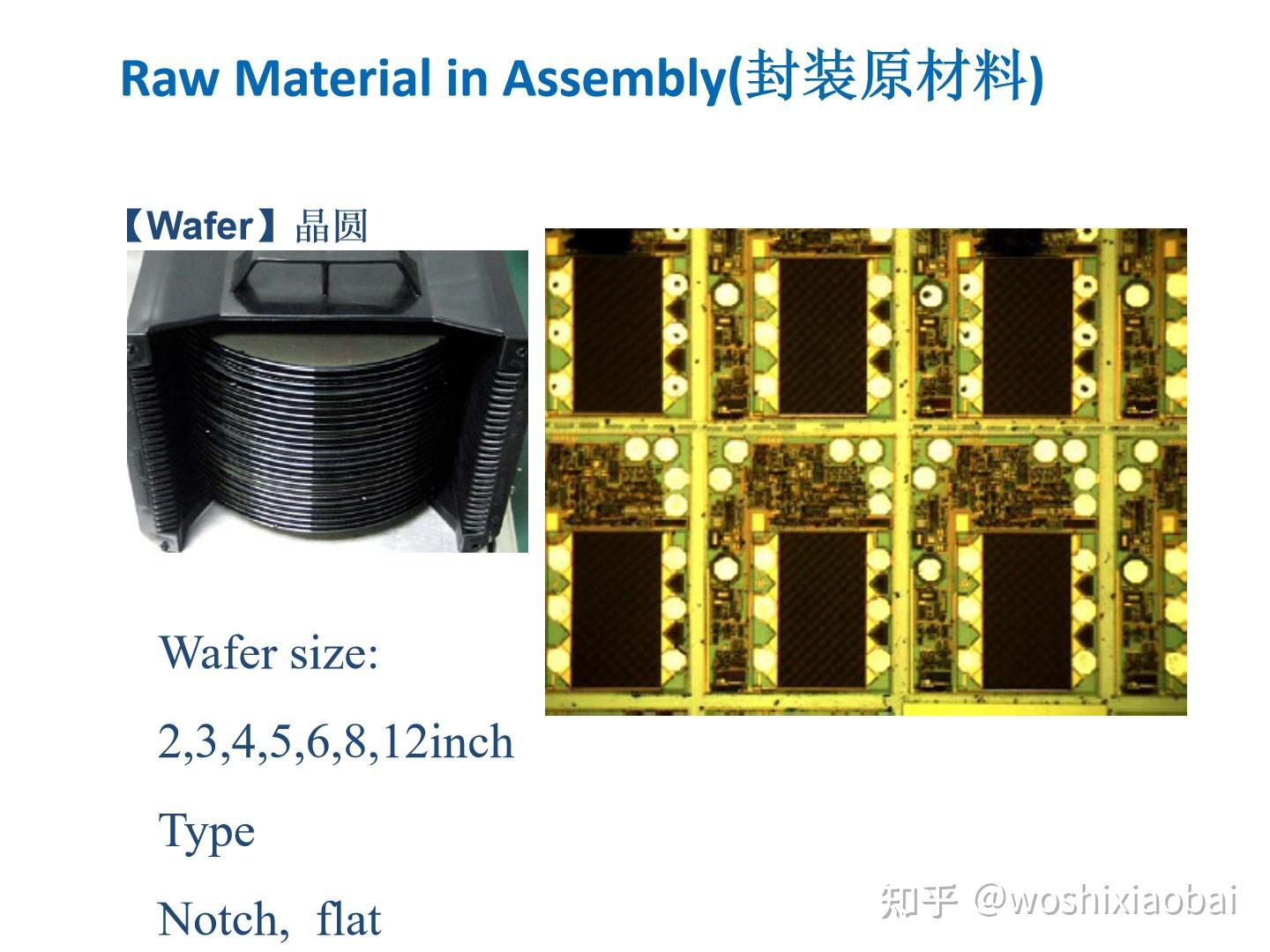 框架类产品封装工艺流程介绍Lead frame package process flow instruction - 知乎