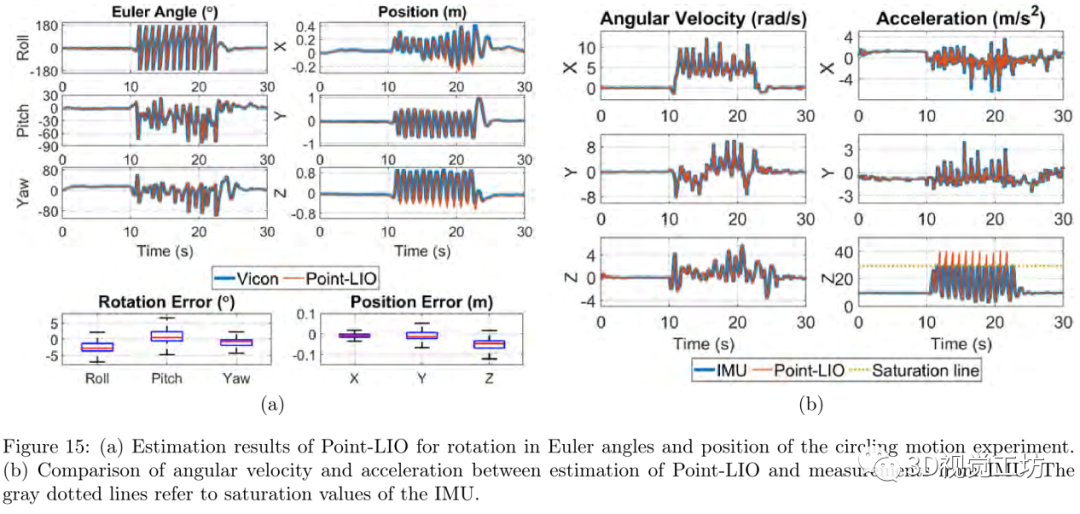 Point-LIO：鲁棒高带宽激光惯性里程计 - 知乎