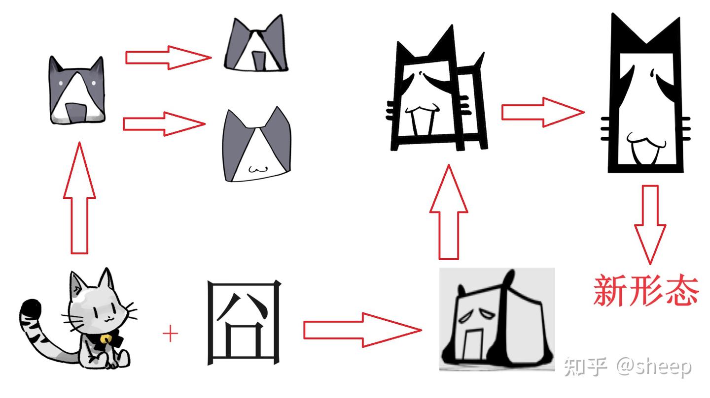 【CP30特别篇】COMICUP形象“囧猫”成长趣闻 - 知乎