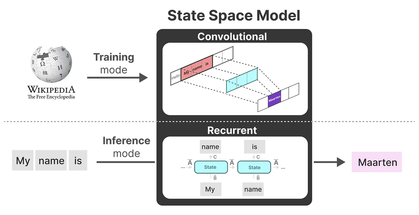 Structured State Space For Sequence Modeling S4 知乎