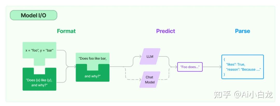 GitHub 12w Star神器！一文详解大模型集成框架LangChain - 知乎