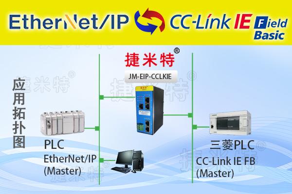 CC-Link IEFB转EtherNet/IP协议转换网关 - 知乎