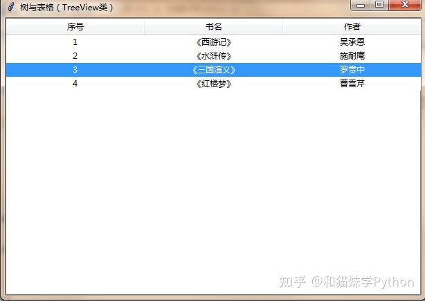 Python GUI编程利器：Tkinker中的进阶模块ttk(16) - 知乎