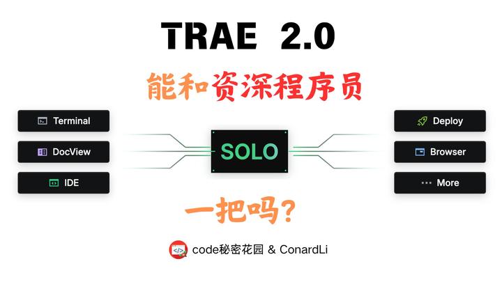 半小时上线全栈应用！TRAE 2.0 真能和程序员 SOLO 一把？ - 知乎