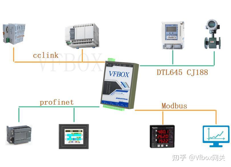 DLT645电表数据 转 EthernetIP项目案例 - 知乎